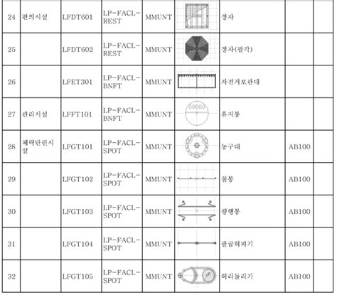 도면기호 조경시설 네이버 블로그