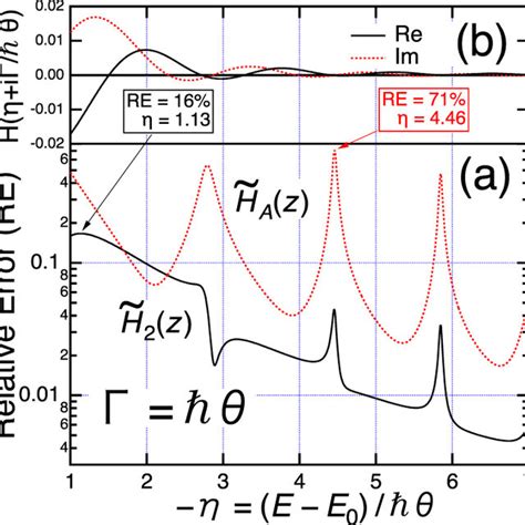 The Maximum Relative Error Mre Of Equation 18 For The Electro Optic