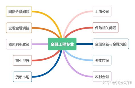 金融工程专业论文选题 知乎