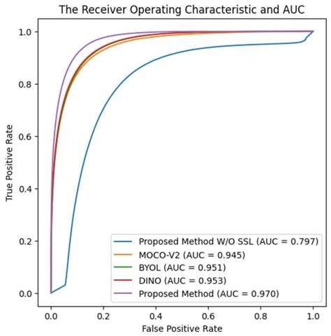 Remote Sensing Special Issue The Emerging Trends And Applications Of Big Data And Machine