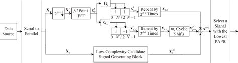 Figure 1 From A Semi Blind Slm Scheme For Papr Reduction In Ofdm Systems With Low Complexity