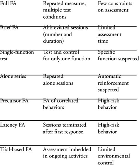 Summary Of Functional Analysis Fa Variations Method Key Feature Best