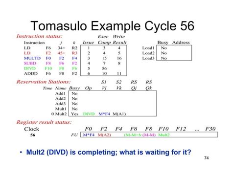 Instruction Level Parallelism Hardware Techniques Ppt