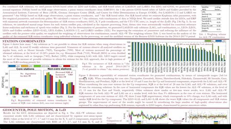 Realization Of Reference Frames Based On Integrated Slr Data To Leo Geodetic And Gnss
