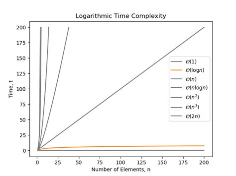 Algorithm Time Complexity Mbeddedninja