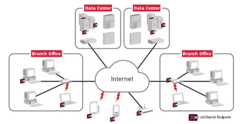 Ellipsiz Communications Solutions Ip Network Assessment