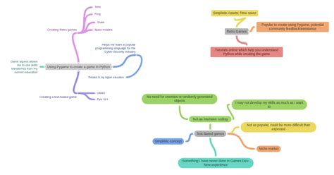 Using Pygame To Create A Game In Python Creating Retro Games Tetris