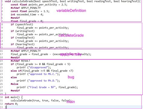 How Does Feature Dependency Affect Configurable System Comprehensibility