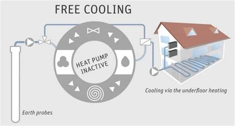 Passieve Koeling Met Pcm Mcp Faseveranderingsmateraal
