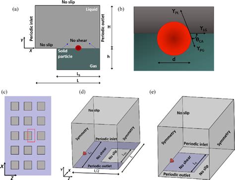A Computational Module With Nomenclature And Boundary Conditions For