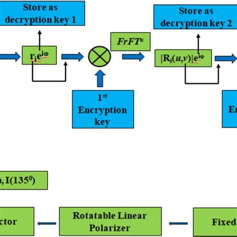 Schematic Diagram For Encryption Download Scientific Diagram