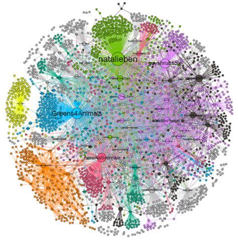 Chapter 48 Network Analysis And Social Network Analysis Community Contributions For Edav Fall