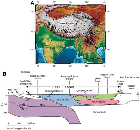 A Digital Elevation Map And Gps Motion Vectors Of The Tibetan Plateau