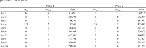 Table 1 From Efficient Congestion Mitigation Using Congestion Aware