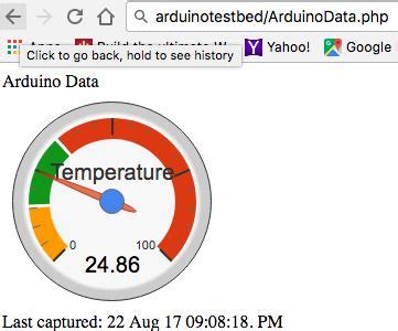 Iot Temperature Sensor With Esp Iot Sensor Arduino Projects