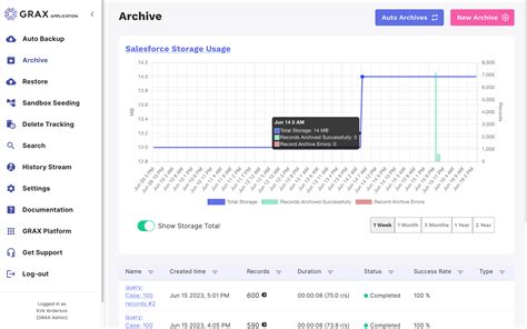 Salesforce Data Archive Salesforce Data Archival Solutions