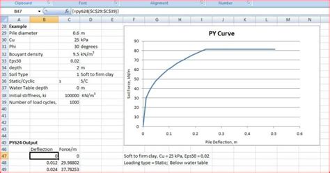 P Y Curve Function Newton Excel Bach Not Just An Excel Blog