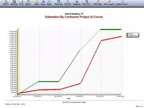 Laporan Project S Curve Pada Accurate