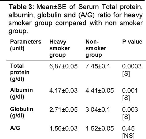 Effects Of Smoking On Liver