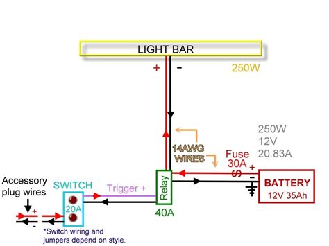 Wiring Diagram Led Light Bar Wiring Digital And Schematic