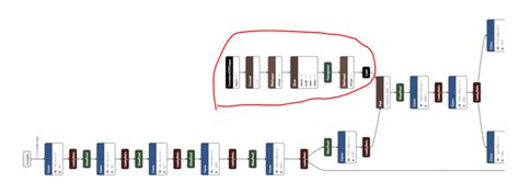 Ultralytics Tiny Yolov3 — Kneron Developer Forums