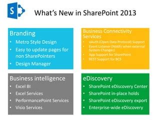 SharePoint Introduction What S New In SharePoint SharePoint Architecure