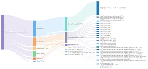 Chinas Nxdomain Data Part 2 — Prominent Domain Patterns From Qax Recursive Resolver Apnic Blog