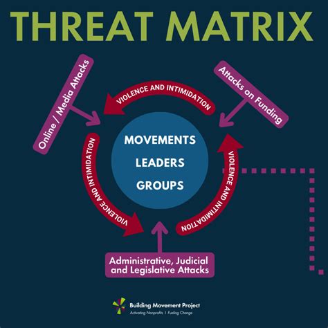 Fortifying The Frontlines How To Protect Social Movements Under Attack