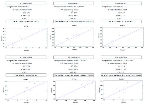 Coefficient Of Determination R 2 Of Both Seasons Versus The Number Download Scientific