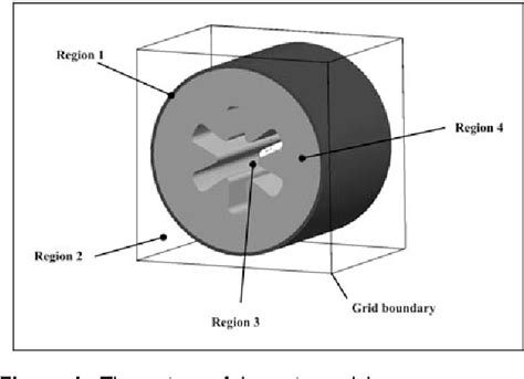 Figure 1 From An Integrated Framework For Solid Rocket Motor Grain Design Optimization