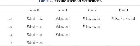 Table 2 From Fingerprint Database Enhancement By Applying Interpolation And Regression