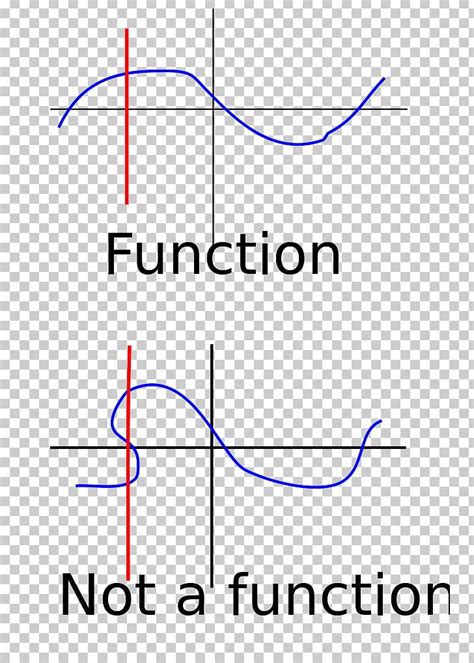 Vertical Line Test Not A Function