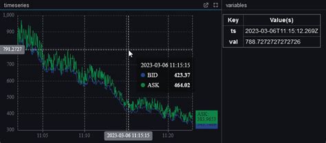 Chart Click Events Pulse Help