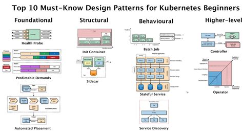Kubernetes Revolutionizing Container Orchestration
