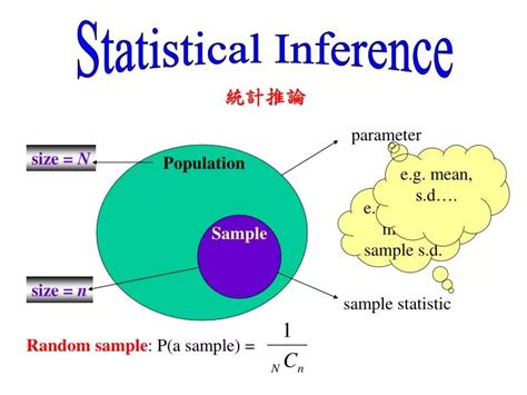 Ppt Statistical Inference Powerpoint Presentation Free Download Id 4475094
