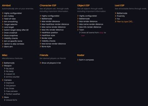 چیت Dayz سرزمیـــــن فایــــل