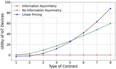 Task Offloading And Resource Optimization Based On Predictive Decision