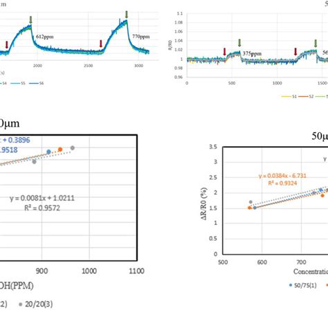 A D Continuous Measuring Curve Tested With Varied Ethanol Download Scientific Diagram