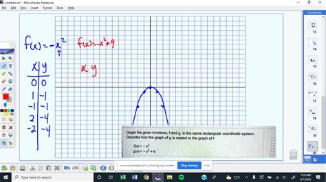 solved graph the given functions f and g in the same rectangular
