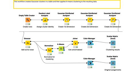 Generating Gaussian Clusters Knime Community Hub