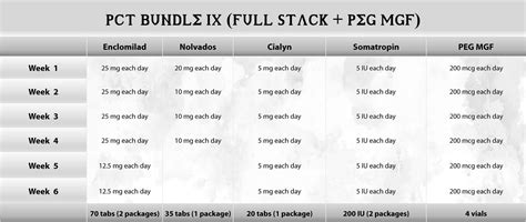 Pct Full Stack Peg Mgf Driada Medical Store™ Offizieller Premium