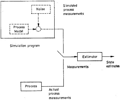 Block Diagram Showing Input To Estimator Download Scientific Diagram