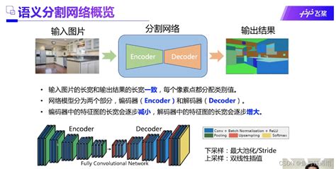 【论文 分割方法改进思路】机器学习顶会冠军图像分割算法深度解密顶会遥感分割论文 Csdn博客