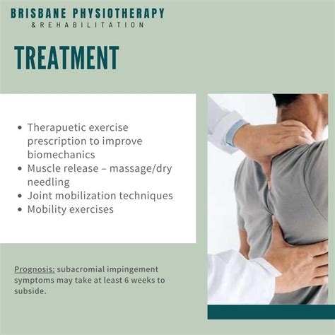 Subacromial Impingement What Is It Symptoms Treatment Exercises Physio Brisbane