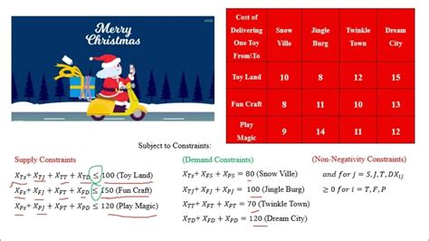 Transportation Problemlinear Programming Problem Lppoperations