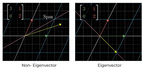 Outstanding Eigen Vector Calculator Photos Modern Calculator With
