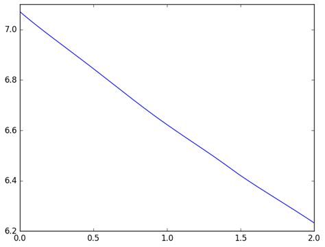 Intro To Jupyter And Projectile Motion