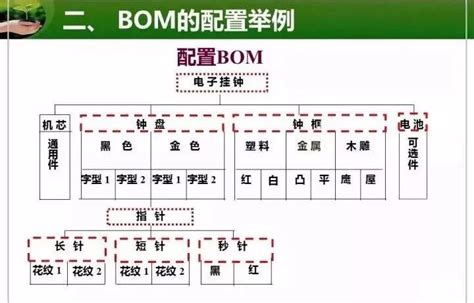 Bom