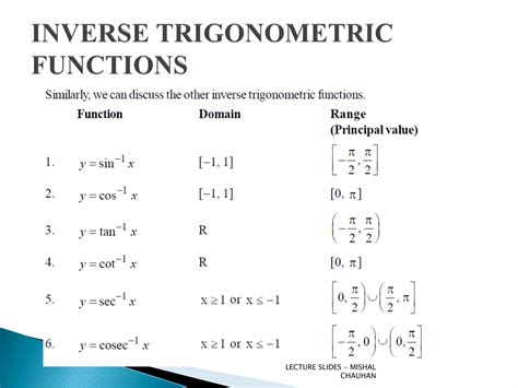 Inverse Trigonometric Function Class Xii Module 2 Pdf
