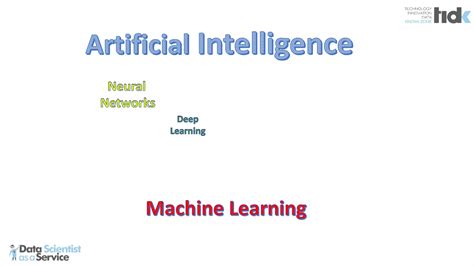 Cognitive Toolkit Deep Learning Framework From Microsoft PPT